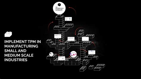 Implementing Tpm By Shiva On Prezi
