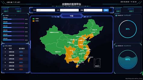 datav vue 免费大屏模板 vue admin datav csdn博客