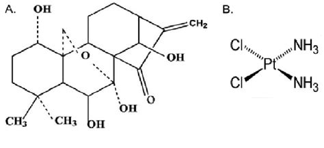Chemical Structures Of Oridonin And Cisplatin A Chemical Structure