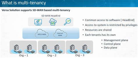 Sdwan Versa Essentials 1 1 A L L A B O U T N E T W O R K