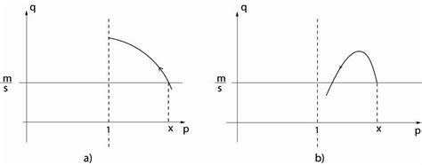 Possible Situations In The Orbital Phase Download Scientific Diagram