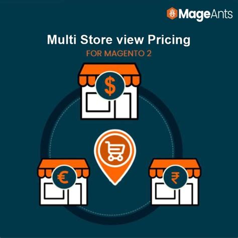 Mageants Extensions Index