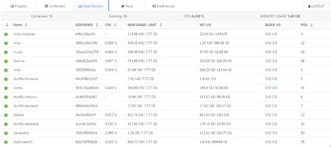 Docker Templates Docker Thehive Cortex Misp Shuffle Readme Md At Main Thehive Project Docker