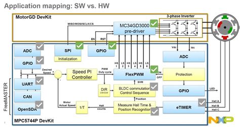 Motor Control Class Lecture 8 Power Stage Configuration Devkit