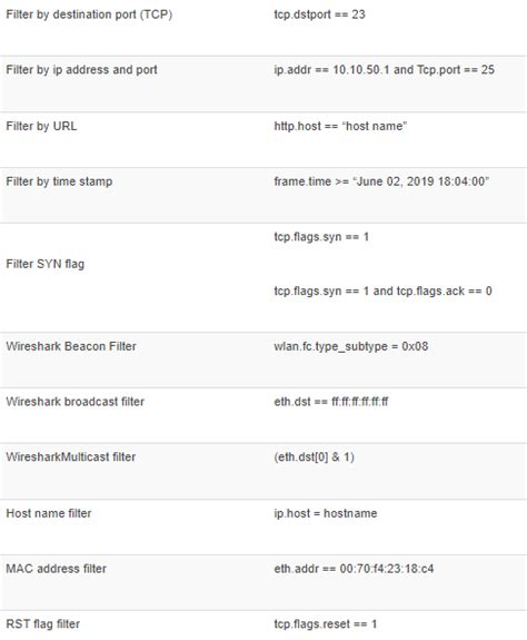 Wireshark Cheat Sheet Hackyourmom