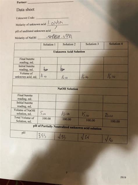 solved partner data sheet unknown code molarity of unknown