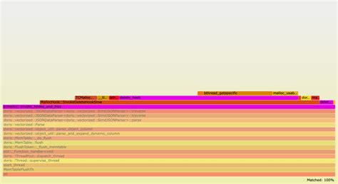 [enhancement] load json data memtracker low performance · issue 10583 · apache doris · github