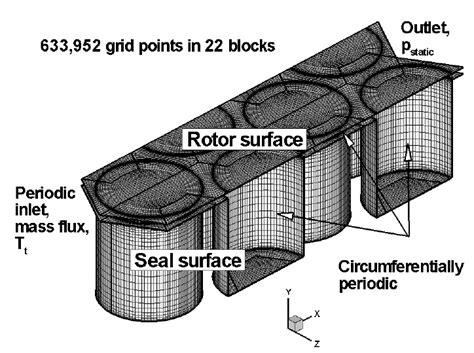 5 Computational Mesh And Boundary Conditions Top Full Cavity 3 D
