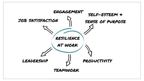 Why Is Resilience Important In The Workplace — Mindwell
