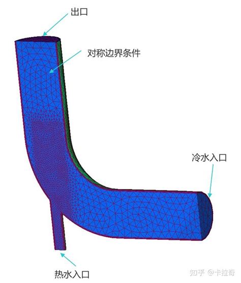 Cfd参数优化案例（三）：基础教程 知乎