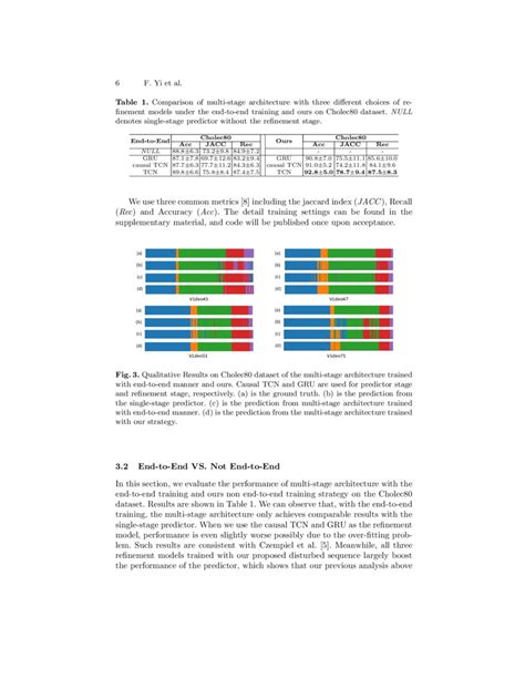 not end to end explore multi stage architecture for online surgical