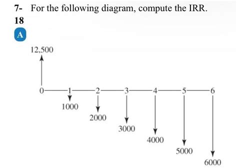 solved 7 for the following diagram compute the irr
