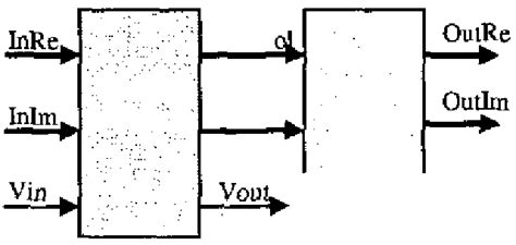 Ifft Hard Ware Structure Download Scientific Diagram
