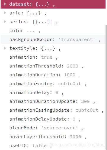 Echarts Setoption组件作用toption Csdn博客