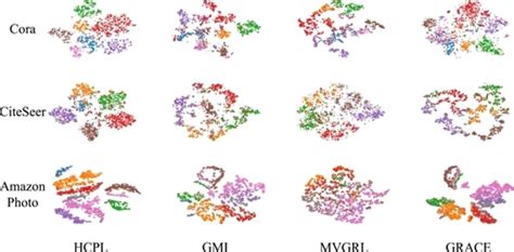 Toward Effective Semi Supervised Node Classification With Hybrid Curriculum Pseudo Labeling