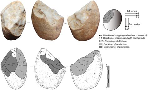 photo and diacritic diagram of a type 2 core algorithmic method