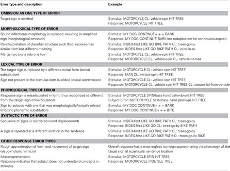 Asl Gloss Examples At Michael Brehm Blog