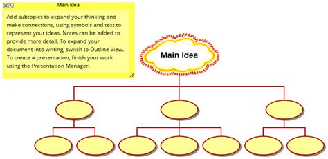 Mind Map Tree Diagram Template Biggerplate