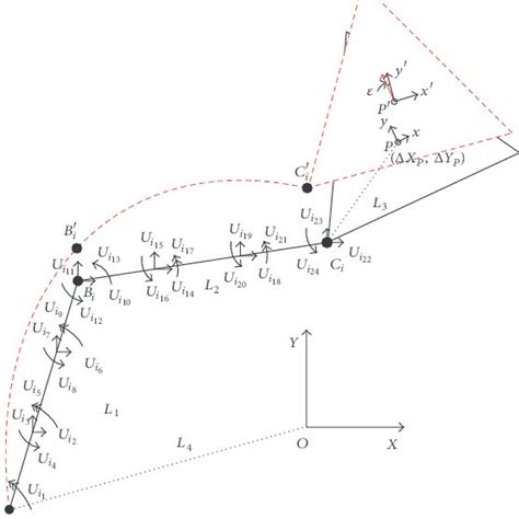 The Sketch Of Planar 3 Rrr Parallel Robot Download Scientific Diagram