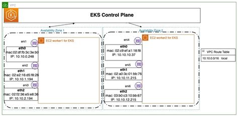 Automated Application Failover Across Availability Zones With Floating