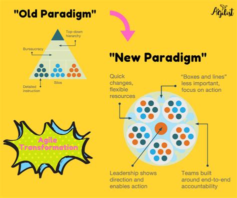 Articles Mckinsey Agile Organisation คือ