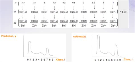 tensorflow三之逻辑回归（分类） 逻辑回归 多分类 tensorflow csdn博客