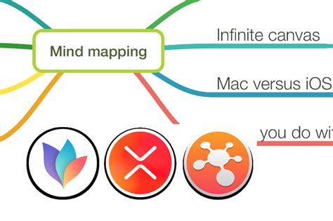 Best Free Mind Mapping Software For Mac Osx Booslim