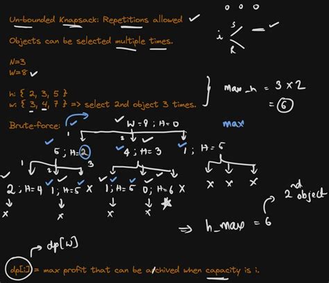 Raj R On Linkedin Dsa Dynamicprogramming Unboundedknapsack Coding