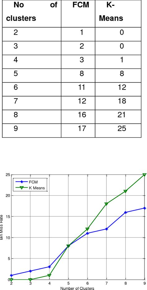 Table 1 From Biometric Identification Systems Feature Level Clustering