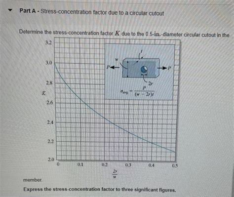 Question Chegg