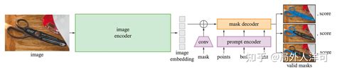 semantic sam 论文阅读笔记 知乎