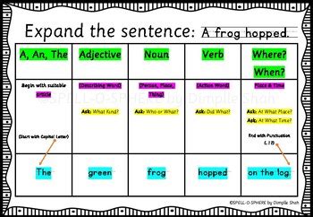 Expand The Sentence Poster For Beginner Writers Grades To TPT
