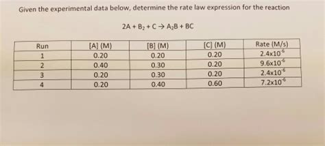 Solved Given The Experimental Data Below Determine The Rate