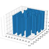 Python Can T Get Axis To Align Right On MatPlotLib 3d Stack Overflow