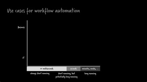 workflow automation with bpmn lessons learned ppt