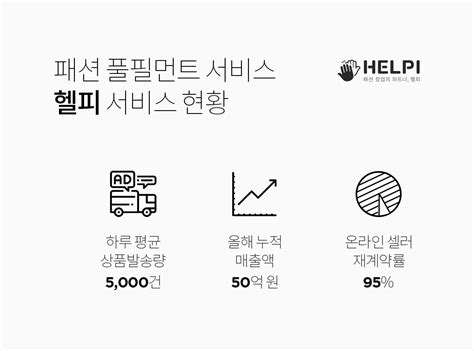 브랜디 패션 풀필먼트 서비스 ‘헬피 서비스 출시 플래텀