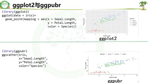 R语言day6 从此用ggplot函数画好看的图 腾讯云开发者社区 腾讯云
