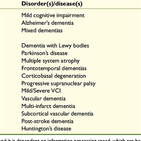 The Prefrontal Cortex And Executive Dysfunction In Ageing Related
