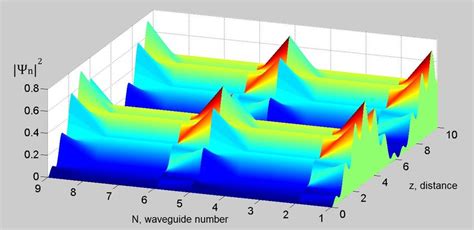 Two photon correlations Ψ ns n i in case of photon generation Download Scientific