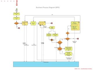 BPMN Business Process Modeling Notation PPSX