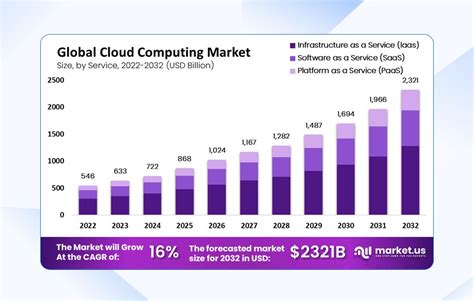 Cloud Computing Statistics Latest Insights And Trends