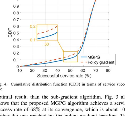 convergence of all considered algorithms download scientific diagram
