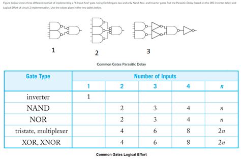 Common Gates Logical Effort