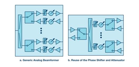 Advanced Technologies Pave The Way For New Phased Array Radar Architectures