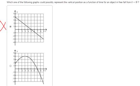 Solved Which one of the following graphs could possibly | Chegg.com