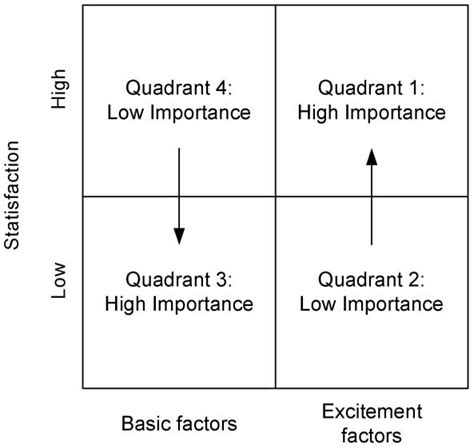Factor Classification And Importance Download Scientific Diagram