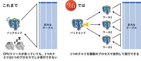Powergres Plus V10 製品情報 Powergres