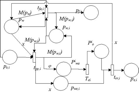 Figure 1 From Modeling And Analyzing Adaptive Energy Consumption For