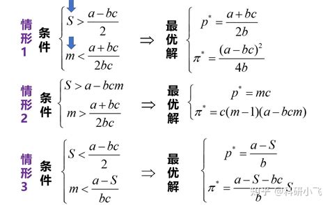 Kkt条件，原来如此简单 理论算例实践 知乎