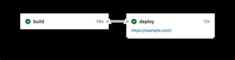automating deployment to github pages using github actions aliaksei
